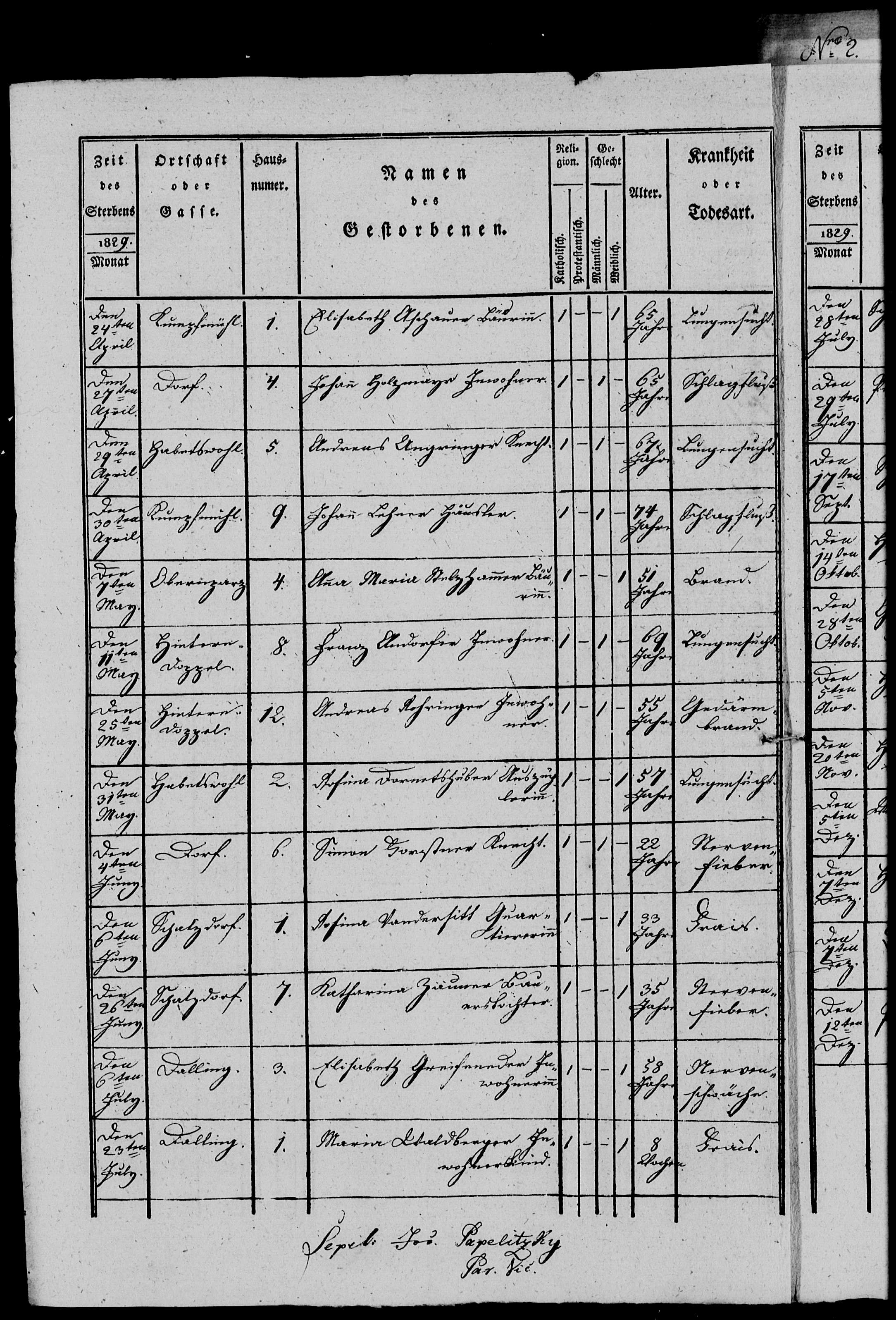 DORIS interMAP - Katholische Kirche - Pfarrmatriken