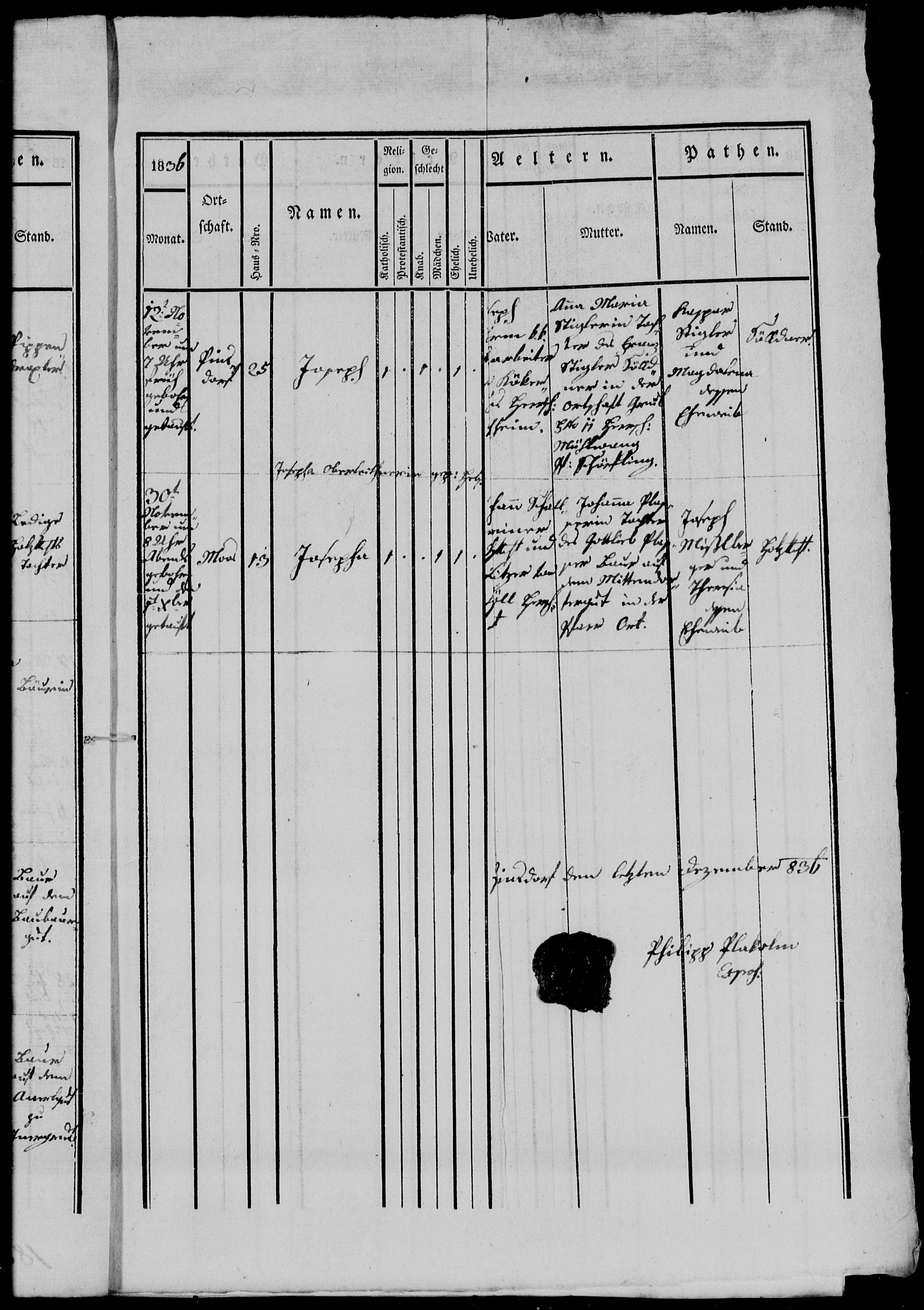 DORIS interMAP - Katholische Kirche - Pfarrmatriken