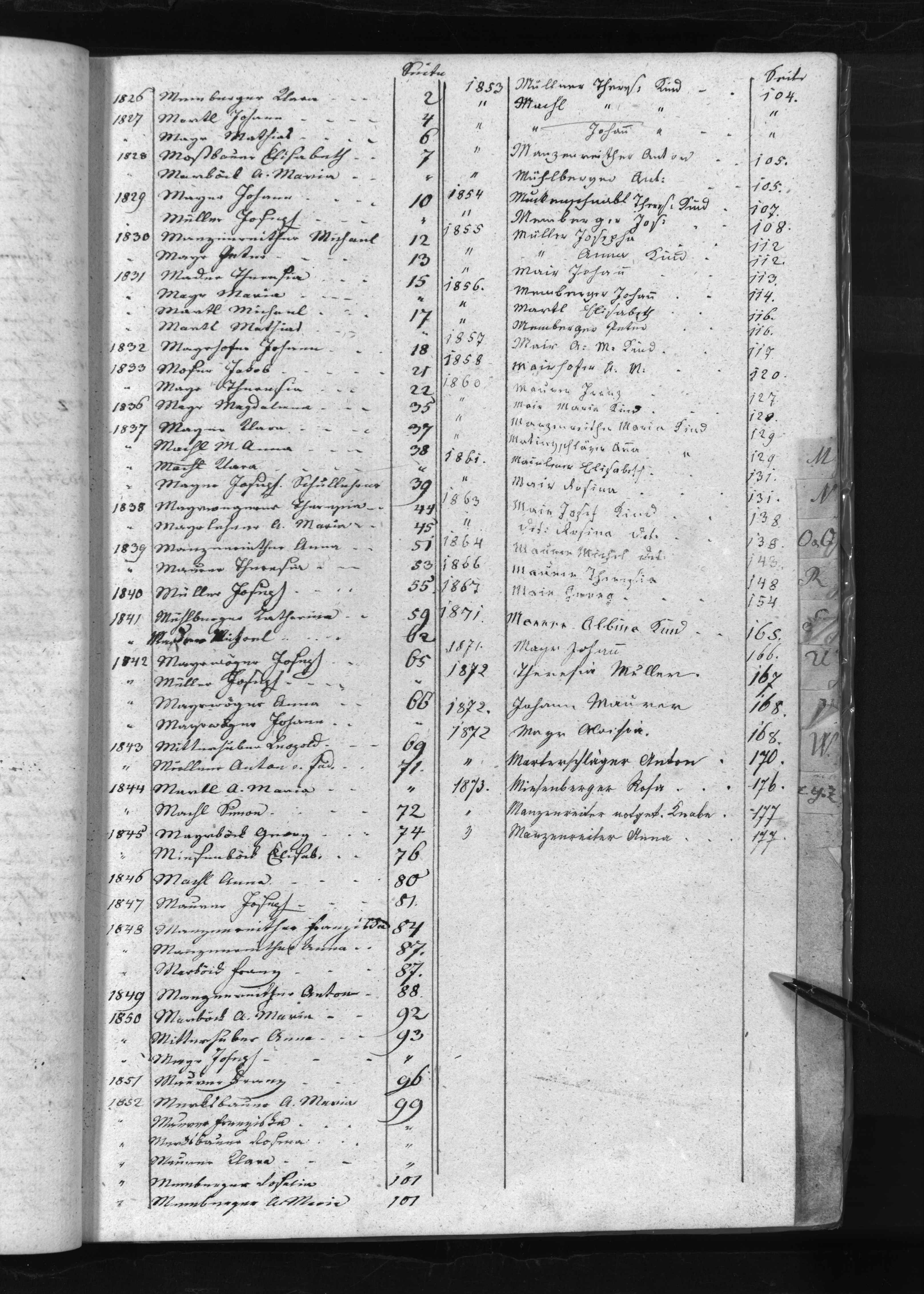 DORIS interMAP - Katholische Kirche - Pfarrmatriken