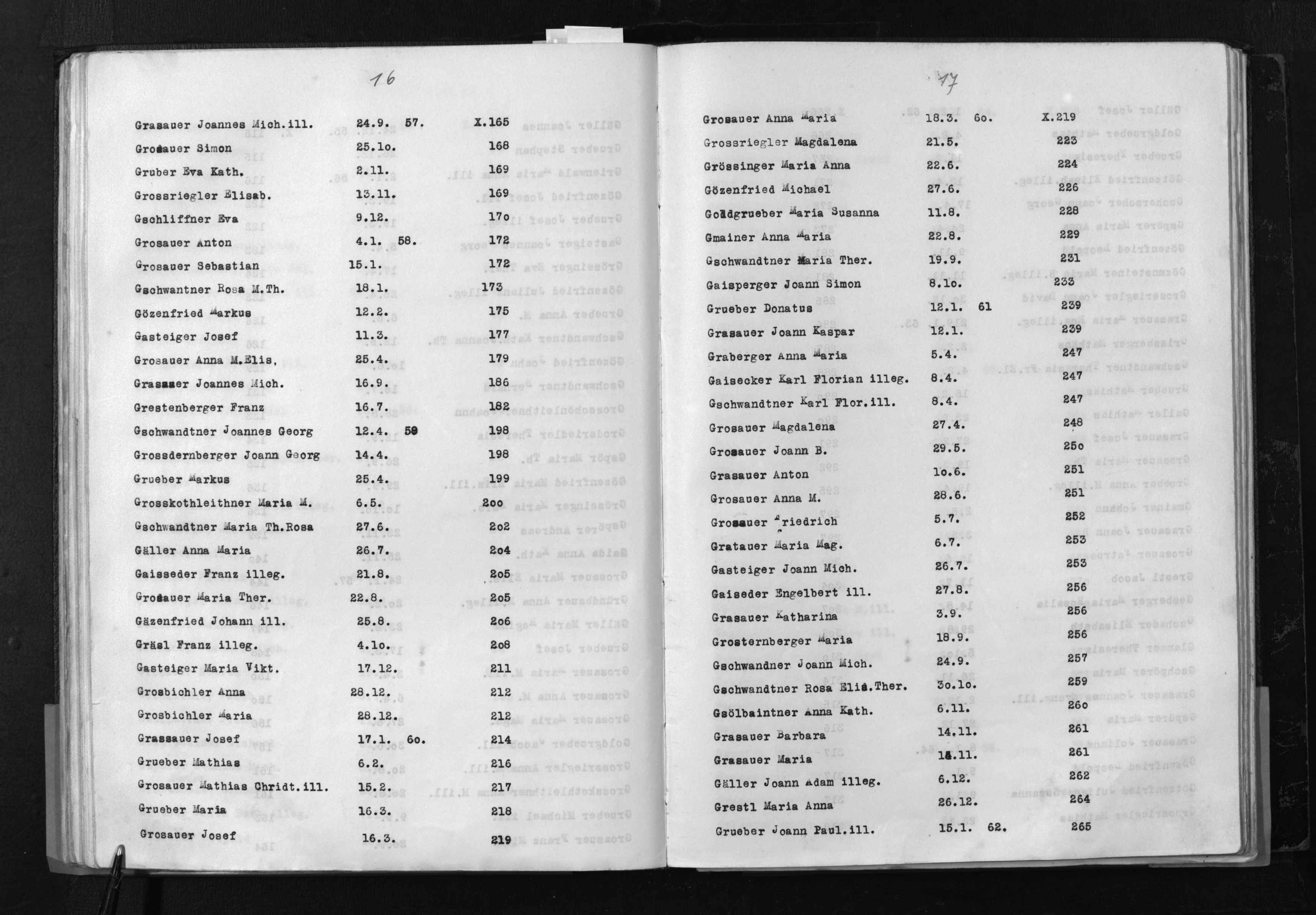 DORIS interMAP - Katholische Kirche - Pfarrmatriken