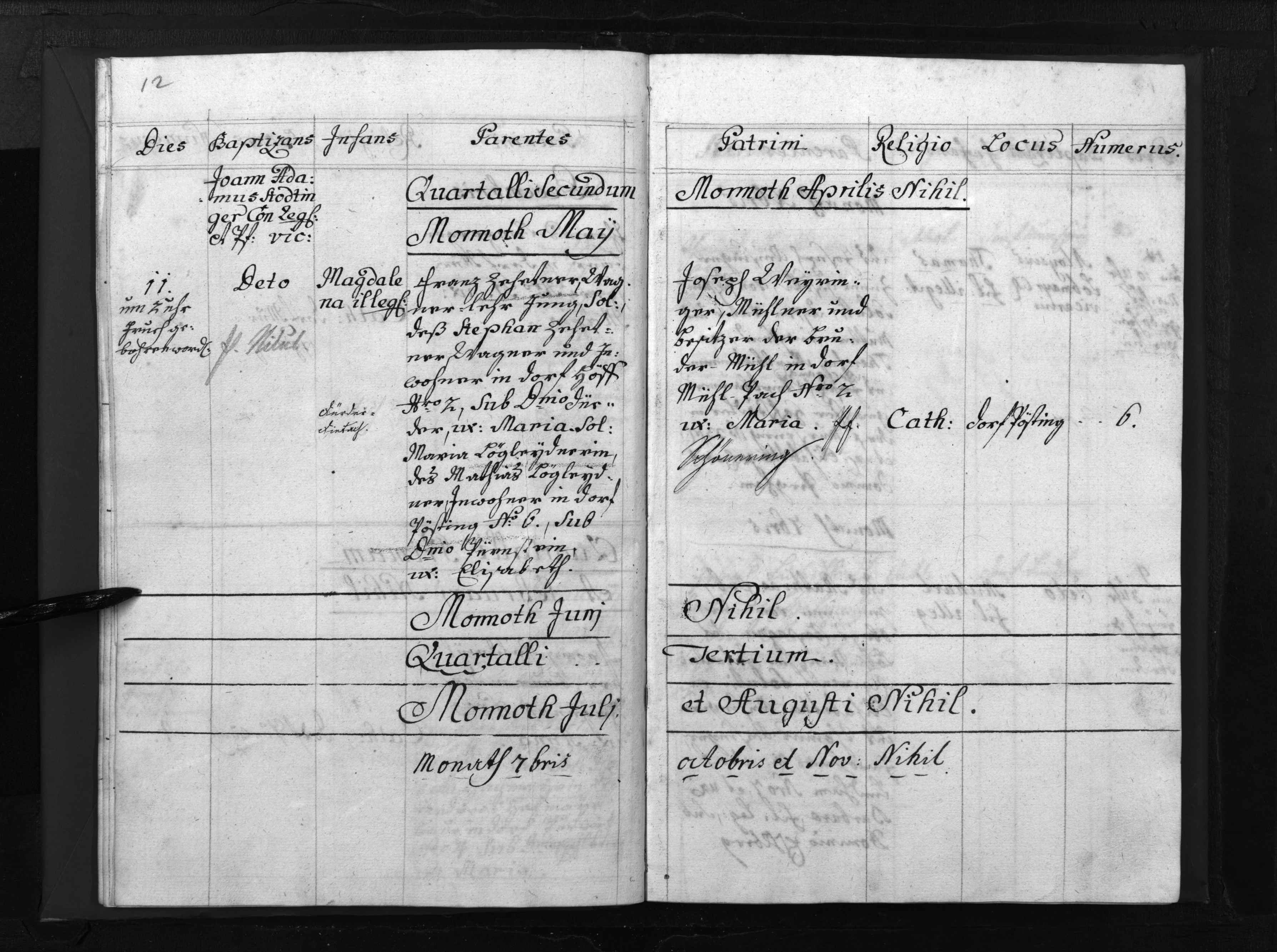 DORIS interMAP - Katholische Kirche - Pfarrmatriken