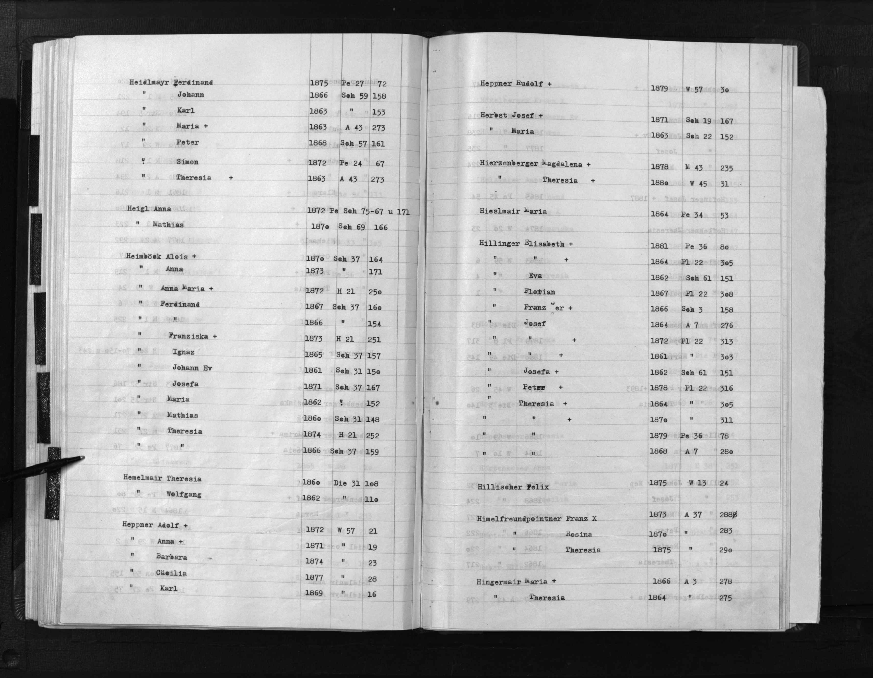 DORIS interMAP - Katholische Kirche - Pfarrmatriken