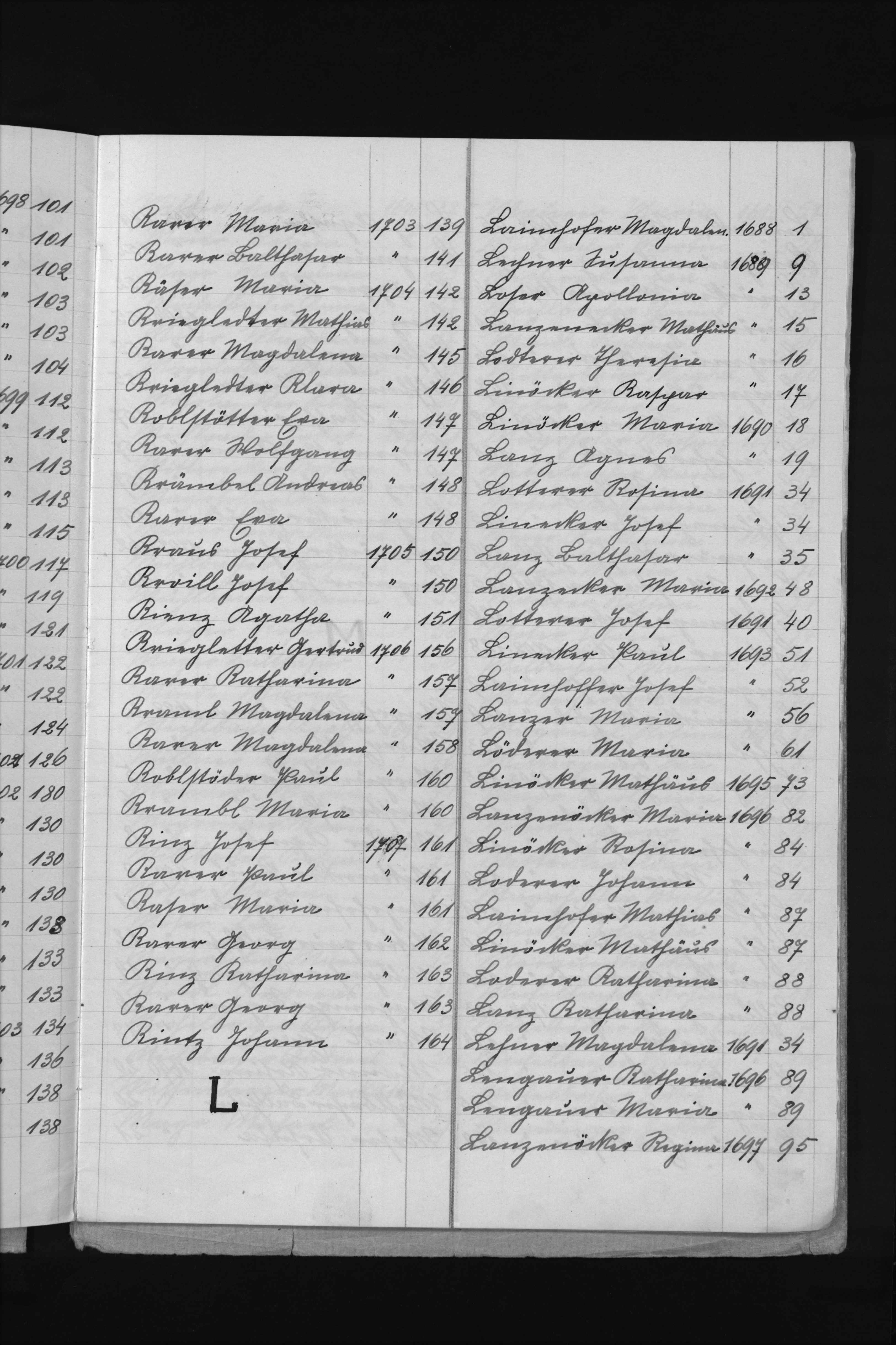 DORIS interMAP - Katholische Kirche - Pfarrmatriken