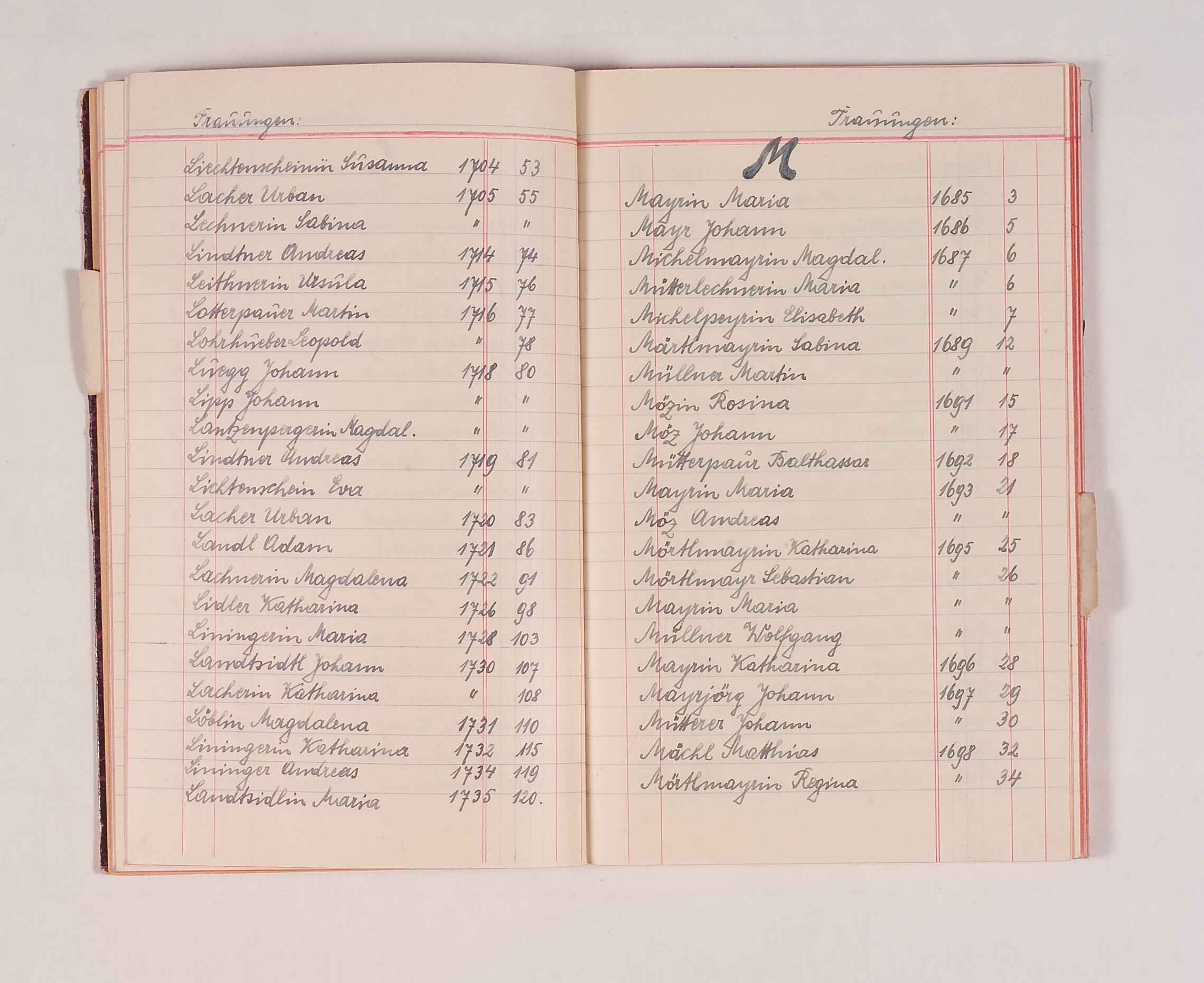 DORIS interMAP - Katholische Kirche - Pfarrmatriken